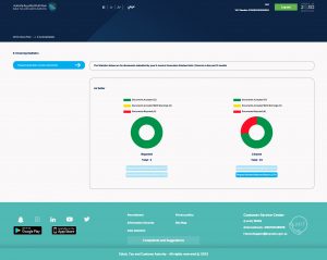 Saudi Arabia Fatoora Portal: The Complete Guide