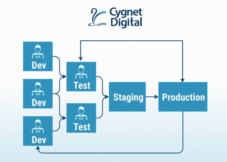 Mastering Application Architecture A Guide Using 12 Factor App