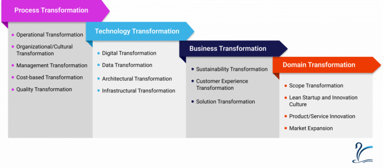 Understanding Transformation Types & Their Objectives: A Comprehensive ...