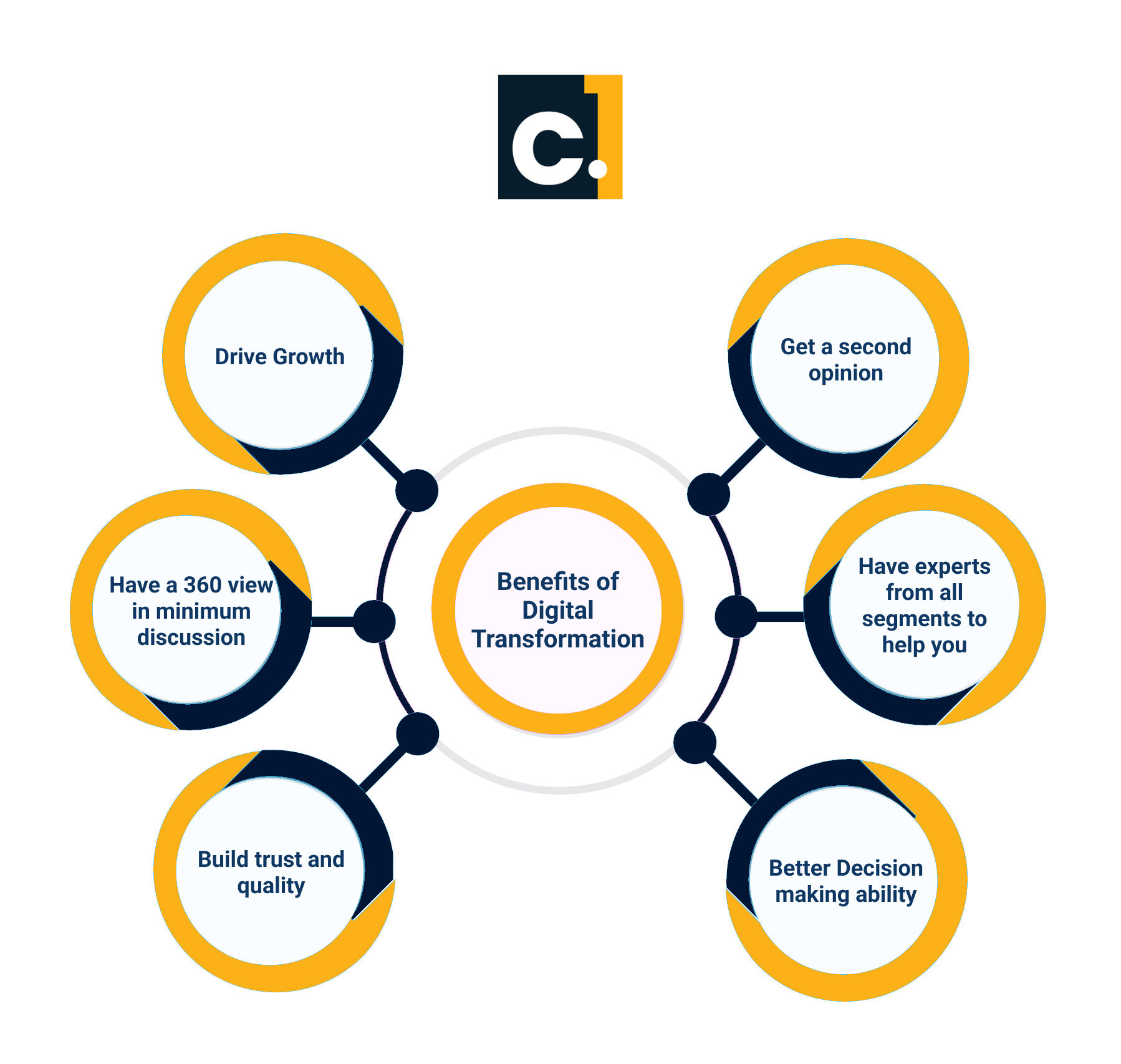 Cygnet's Innovative Engineering: Efficient Digital Transformation