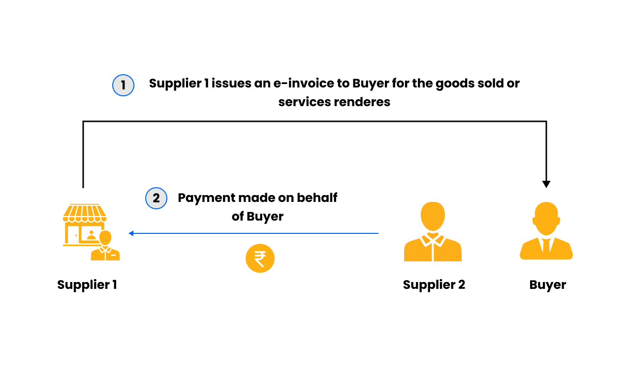 Disbursement vs Reimbursement in Malaysia E-Invoicing